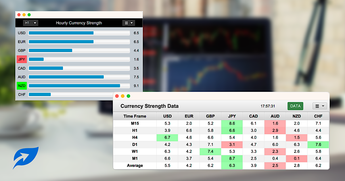 Currency Strength Meter - Windows and macOS